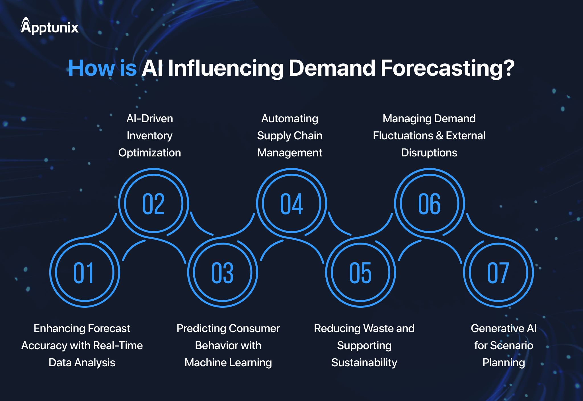 AI in Demand Forecasting: A Game-Changer for Businesses!