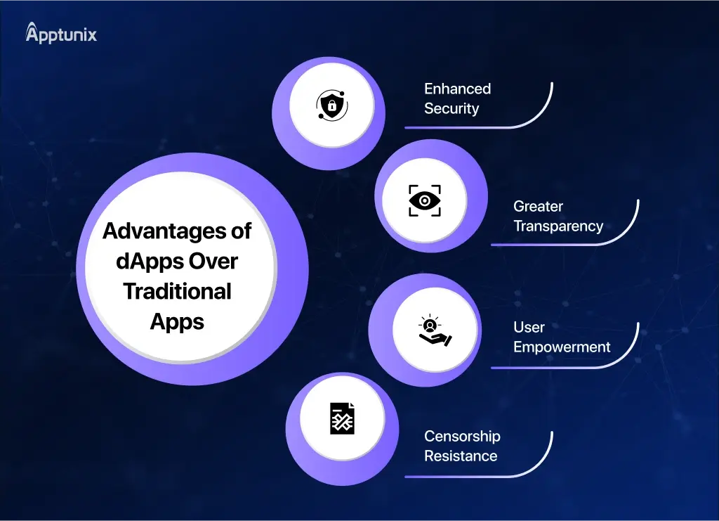 benefits-of-dapps