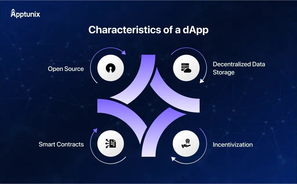 characteristics-of-dapps