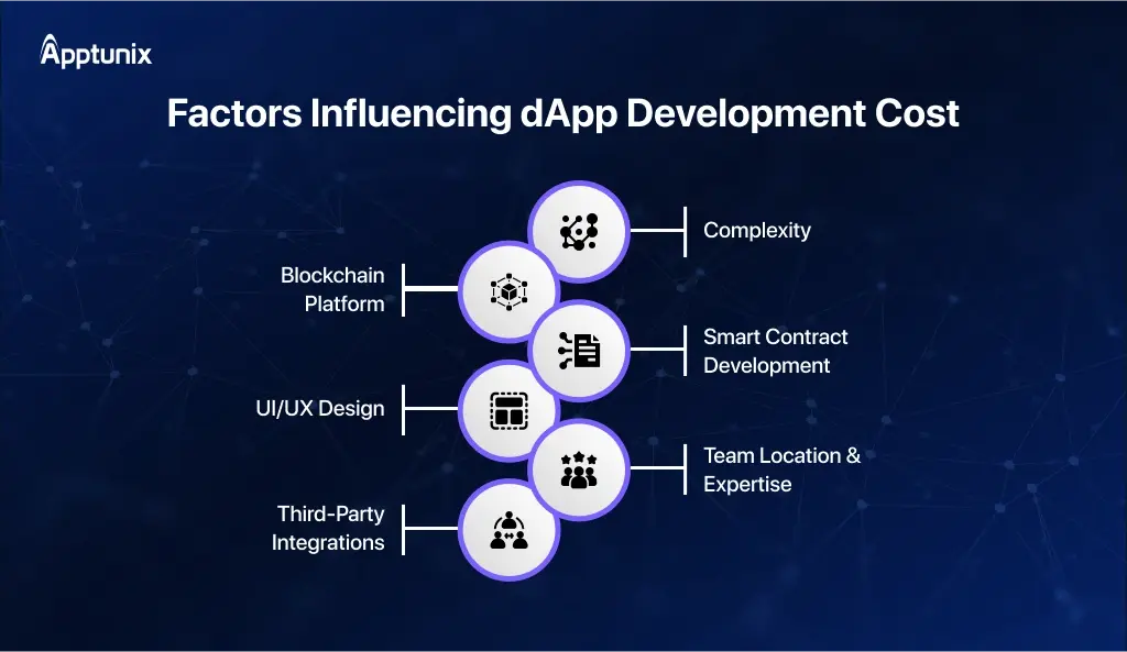 factors-affecting-dapp-development-cost