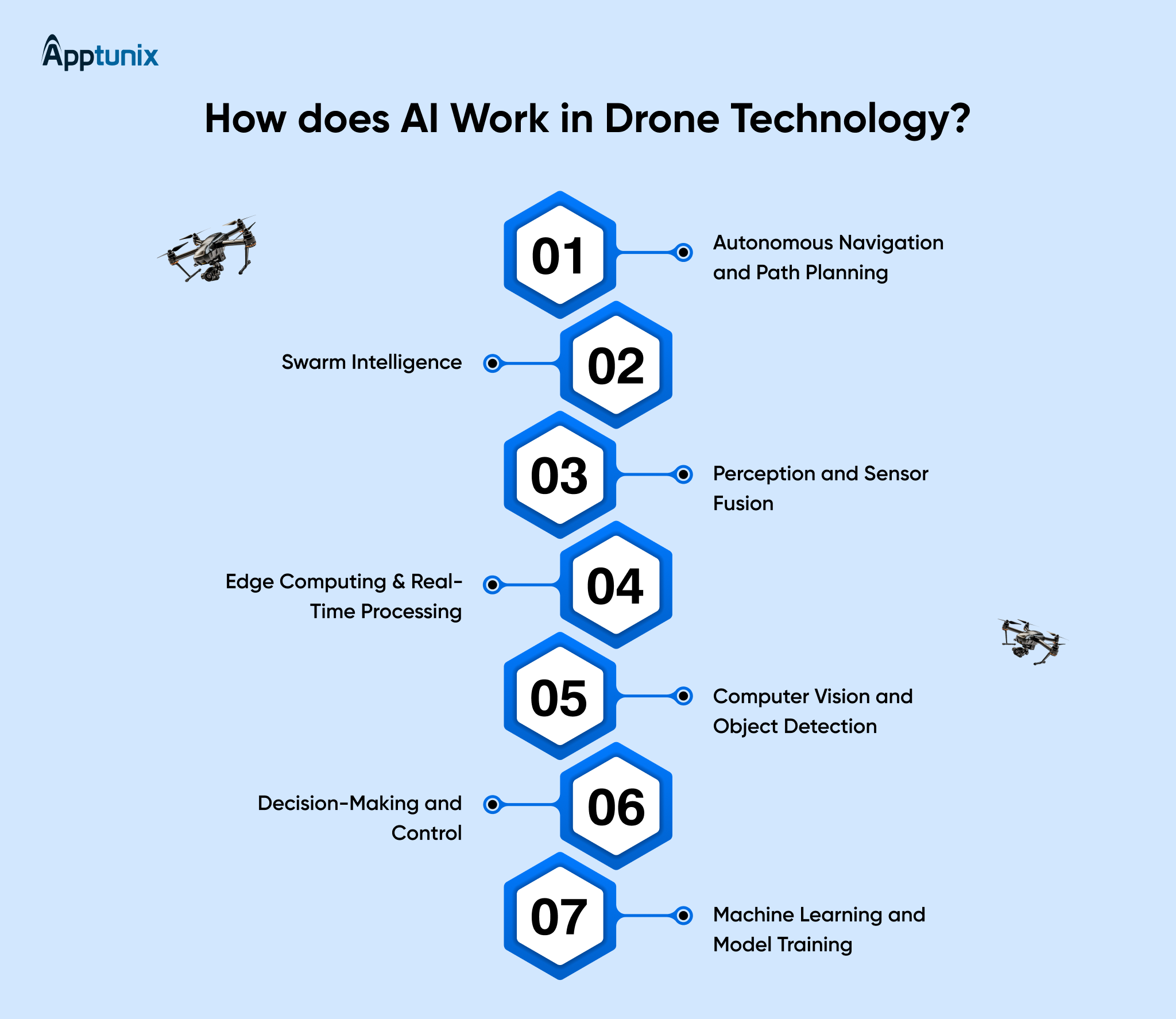 AI in Drones: Exploring the Benefits, Challenges, and Use Cases