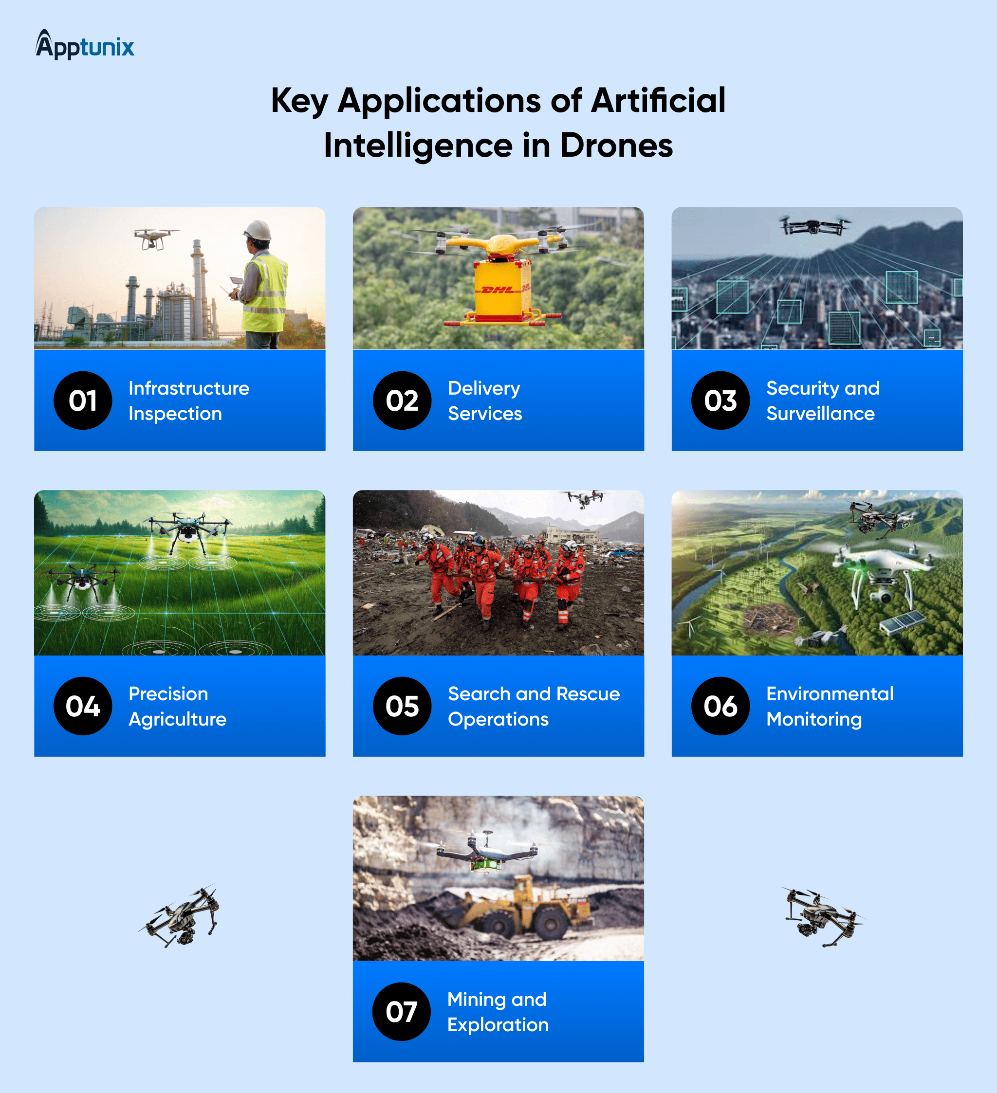 AI in Drones: Exploring the Benefits, Challenges, and Use Cases
