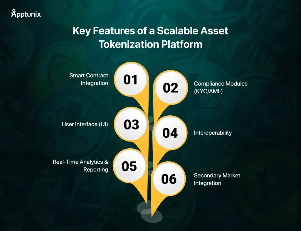 Features of Scalable Asset Tokenization Platform