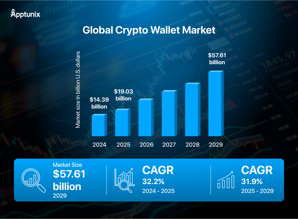 decentralized crypto wallets market