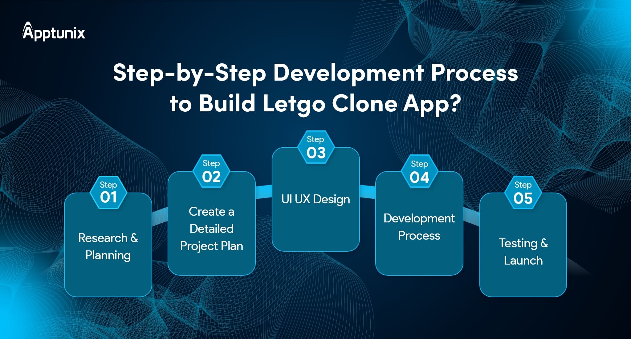 Custom Letgo Clone Development: Step-by-Step Expert Guide