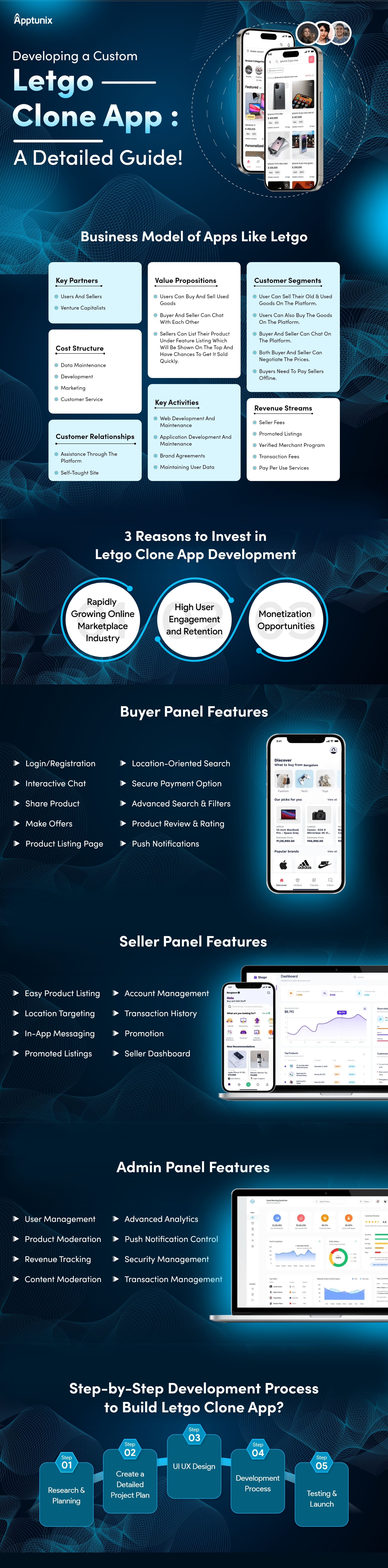 Custom Letgo Clone Development: Step-by-Step Expert Guide
