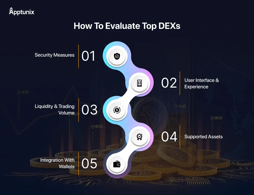Evaluate best decentralized crypto wallets