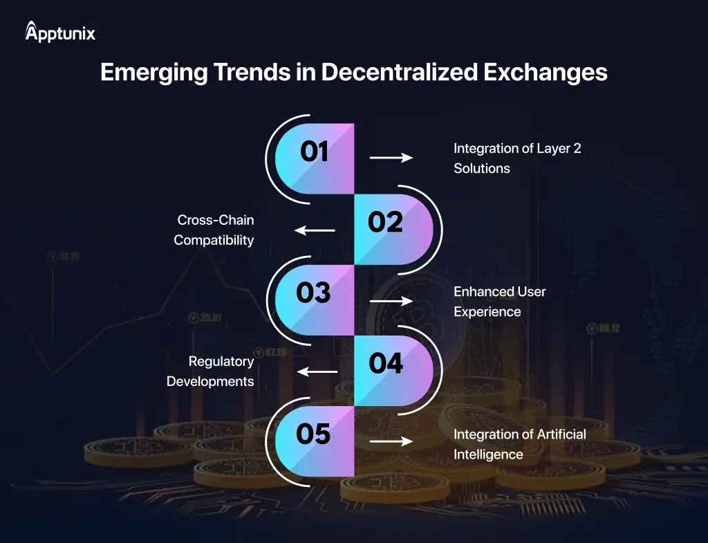 Trends in Decentralized Exchanges