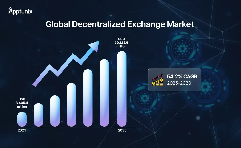 decentralized exchange market