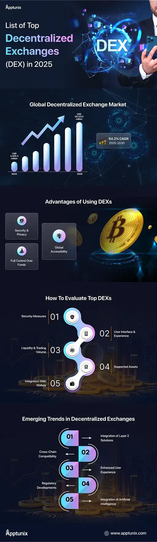 DEX app development