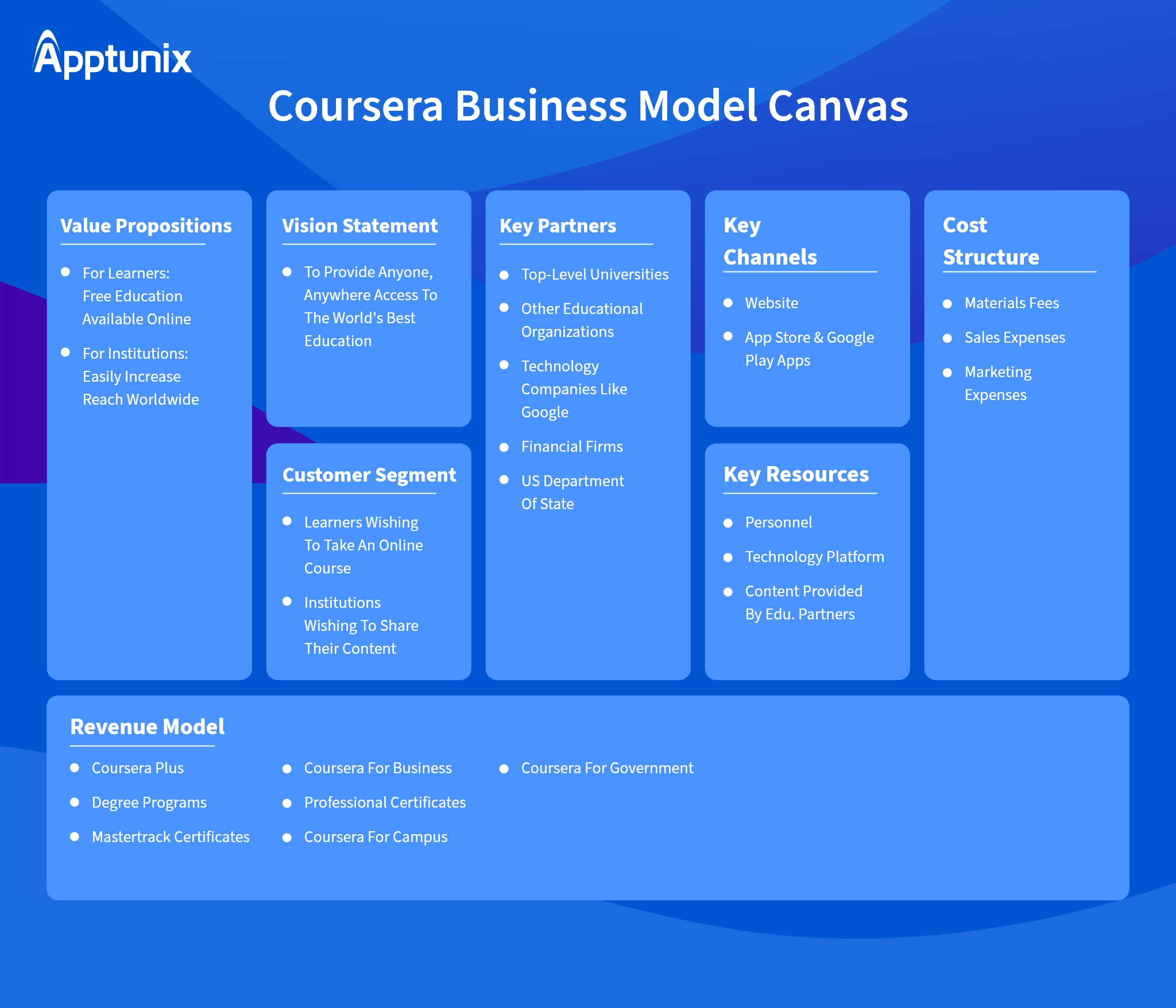 Coursera Business Model Canvas