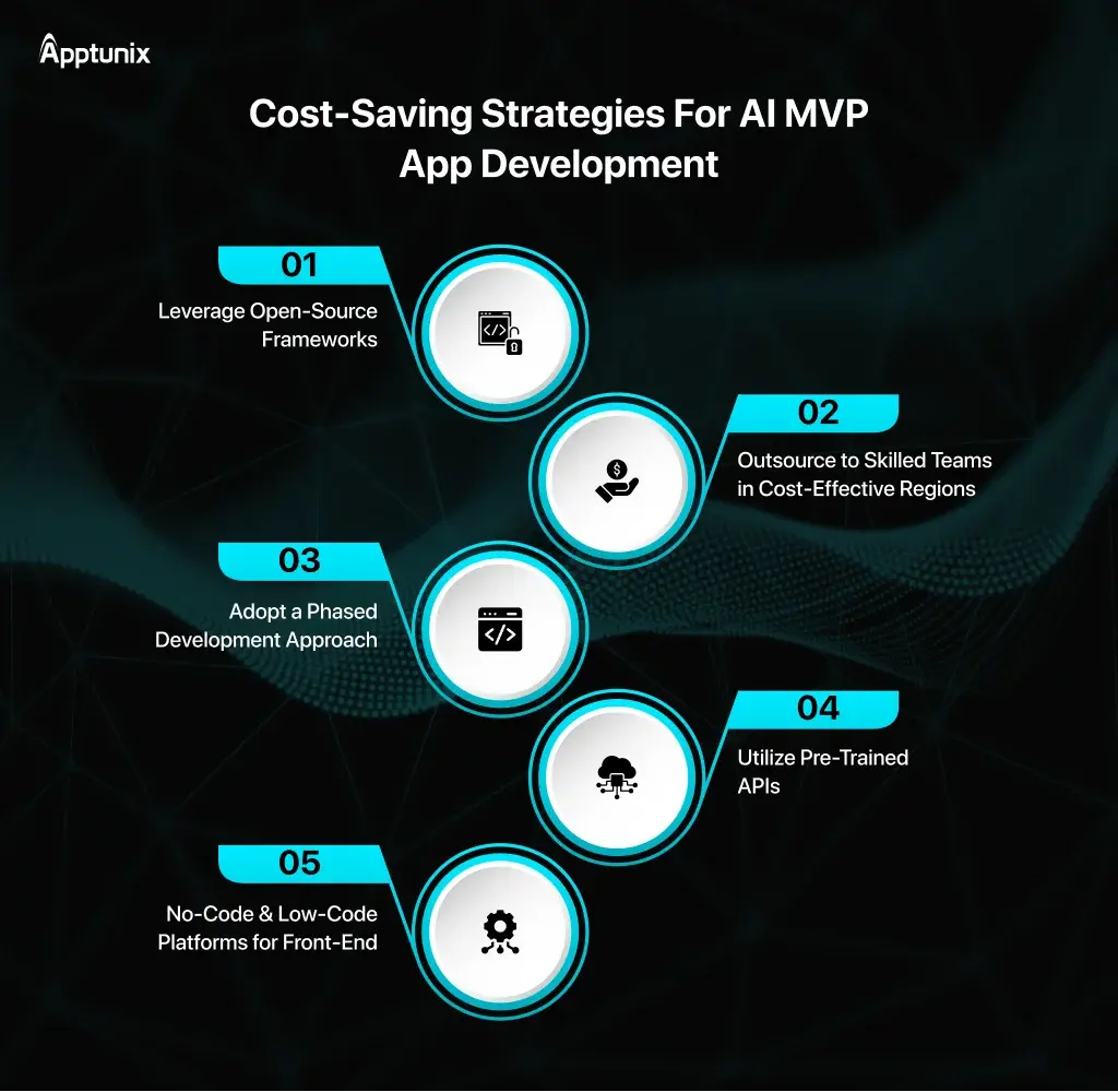 mvp Cost-Saving Strategies