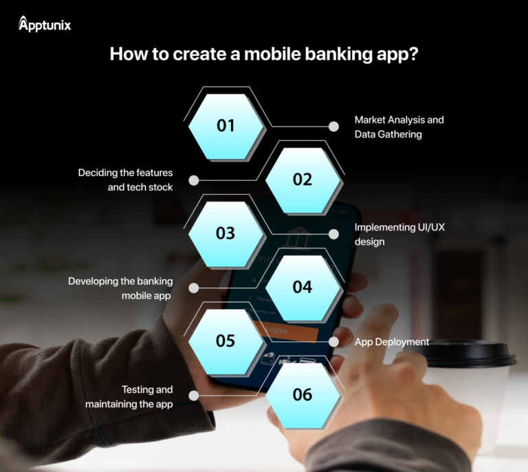 On average, the mobile banking software development cost starts from ...