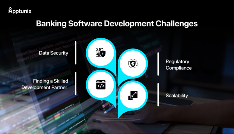 On average, the mobile banking software development cost starts from ...
