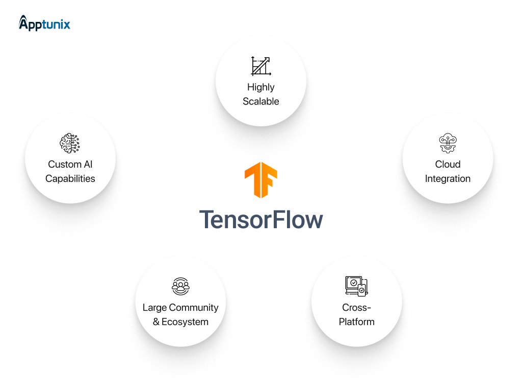 TensorFlow AI Tool for mobile app development