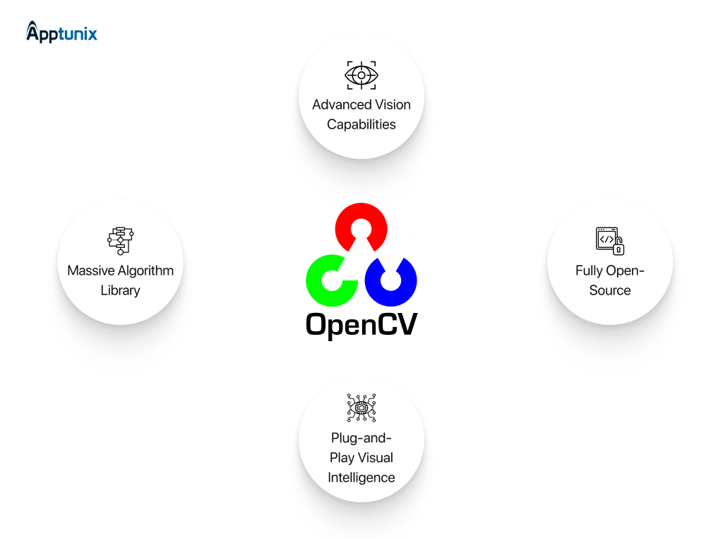 OpenCV for mobile app development