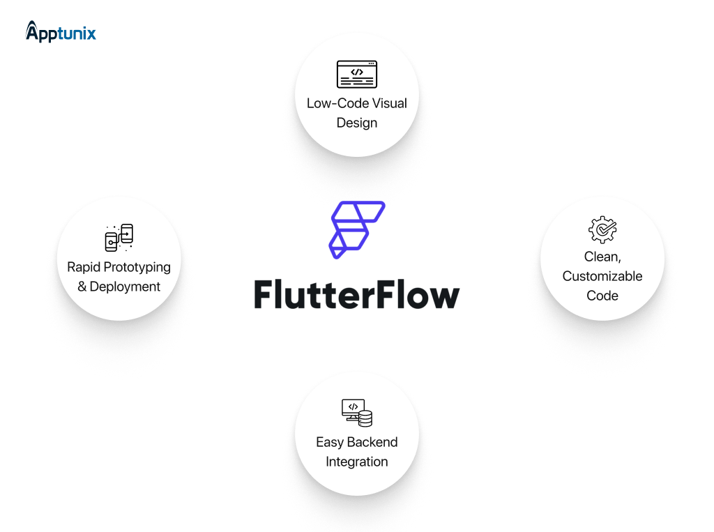FlutterFlow mobile app development