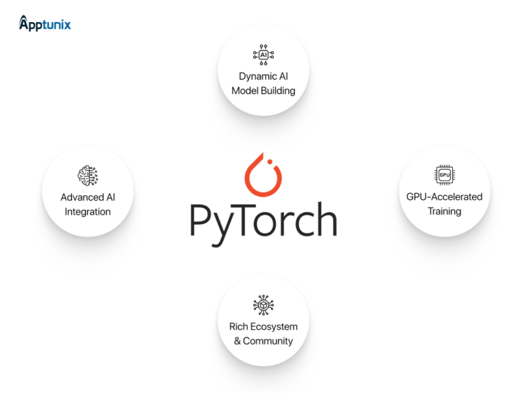 PyTorch is a popular open-source machine learning library used for building AI models, including ...