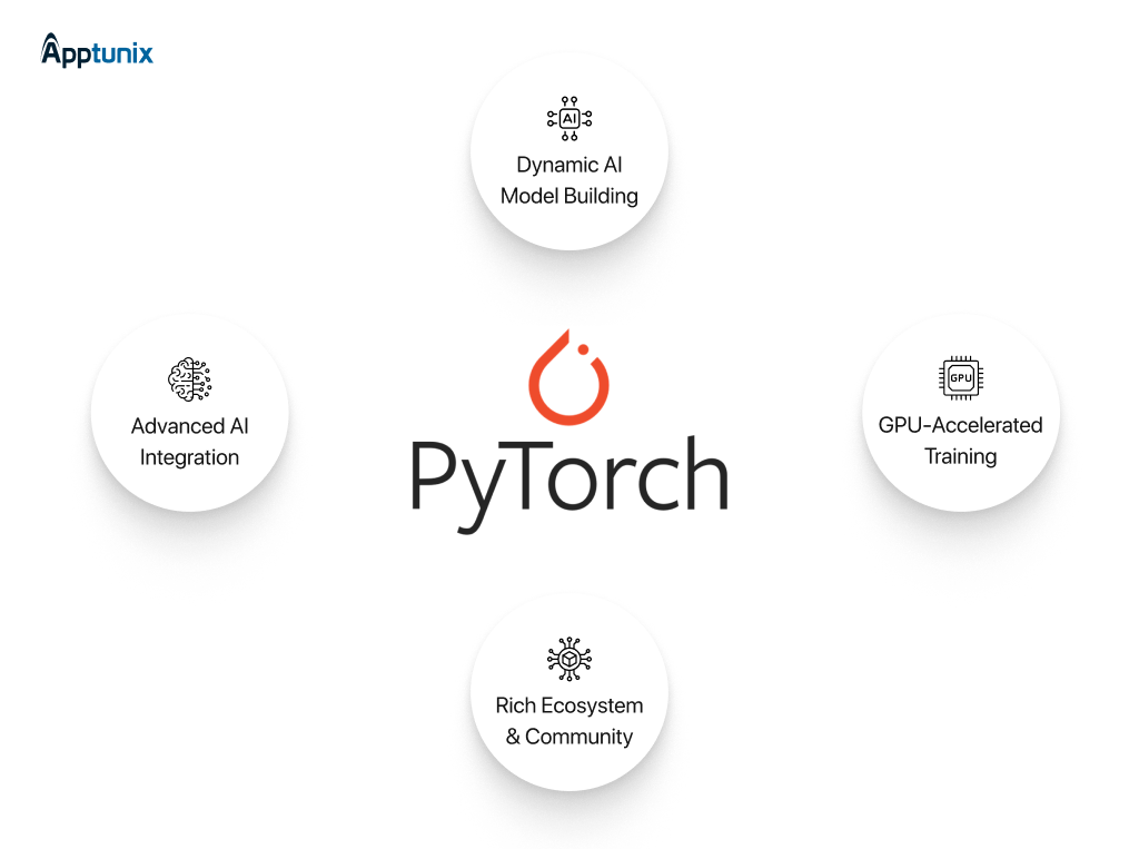 PyTorch for mobile app development