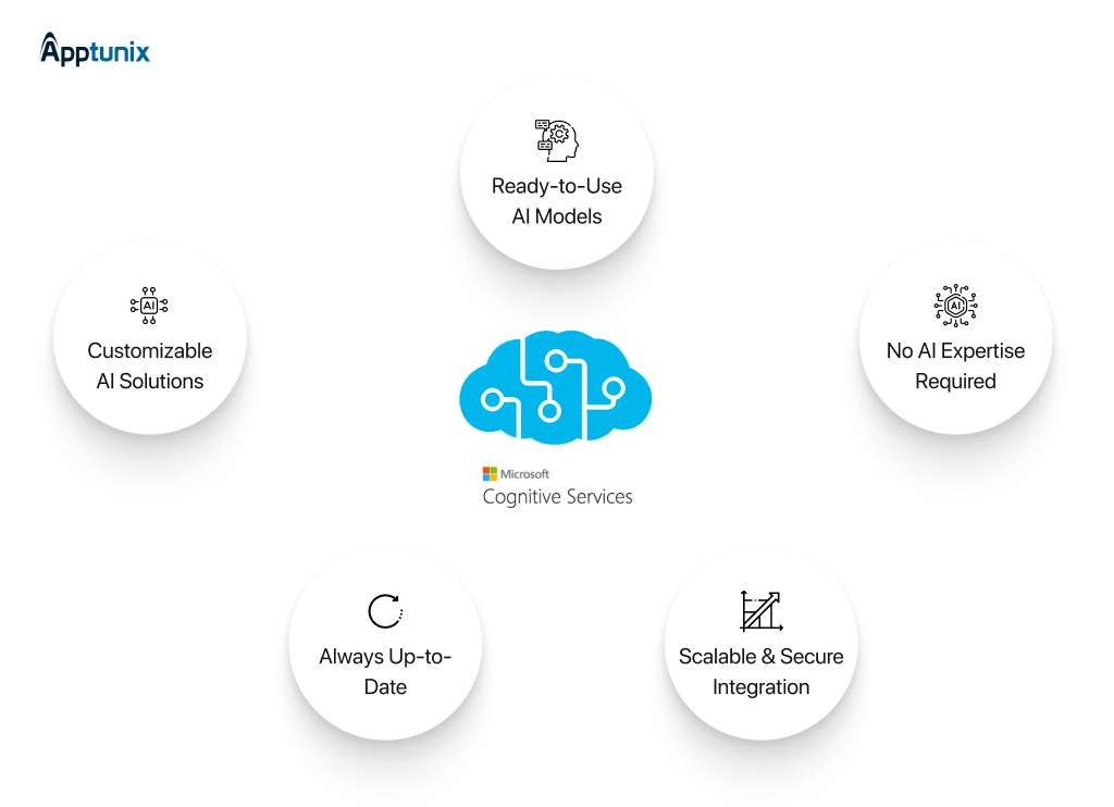 Azure Cognitive Services for mobile app development