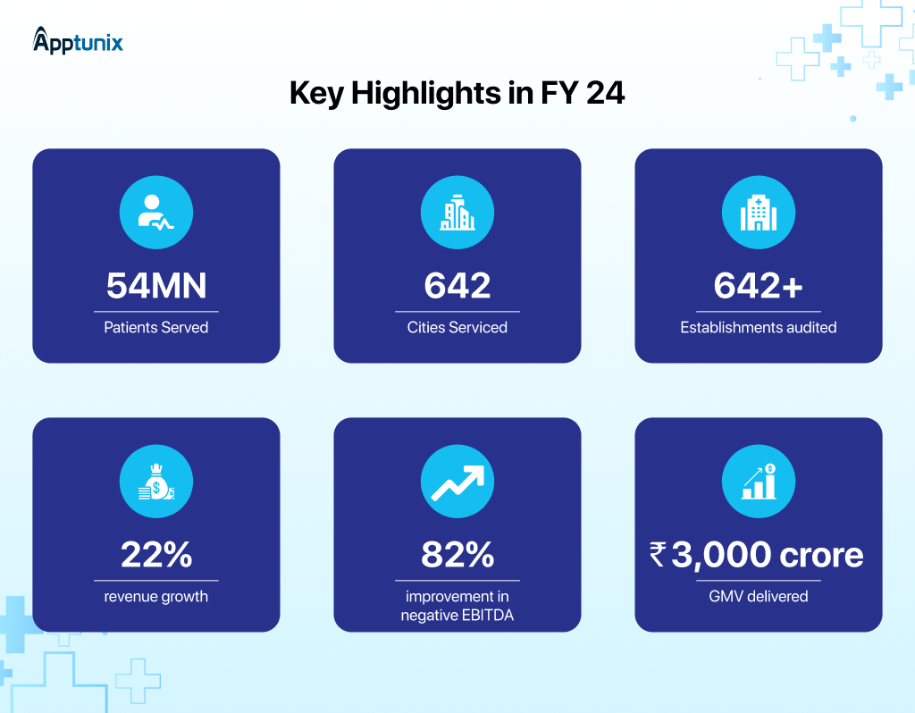 Practo healthcare app data 2025