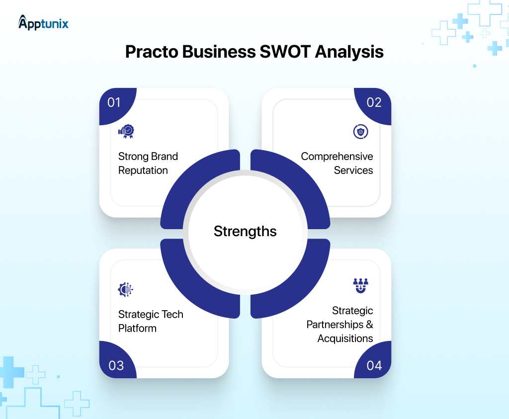 Practo business SWOT analysis strengths