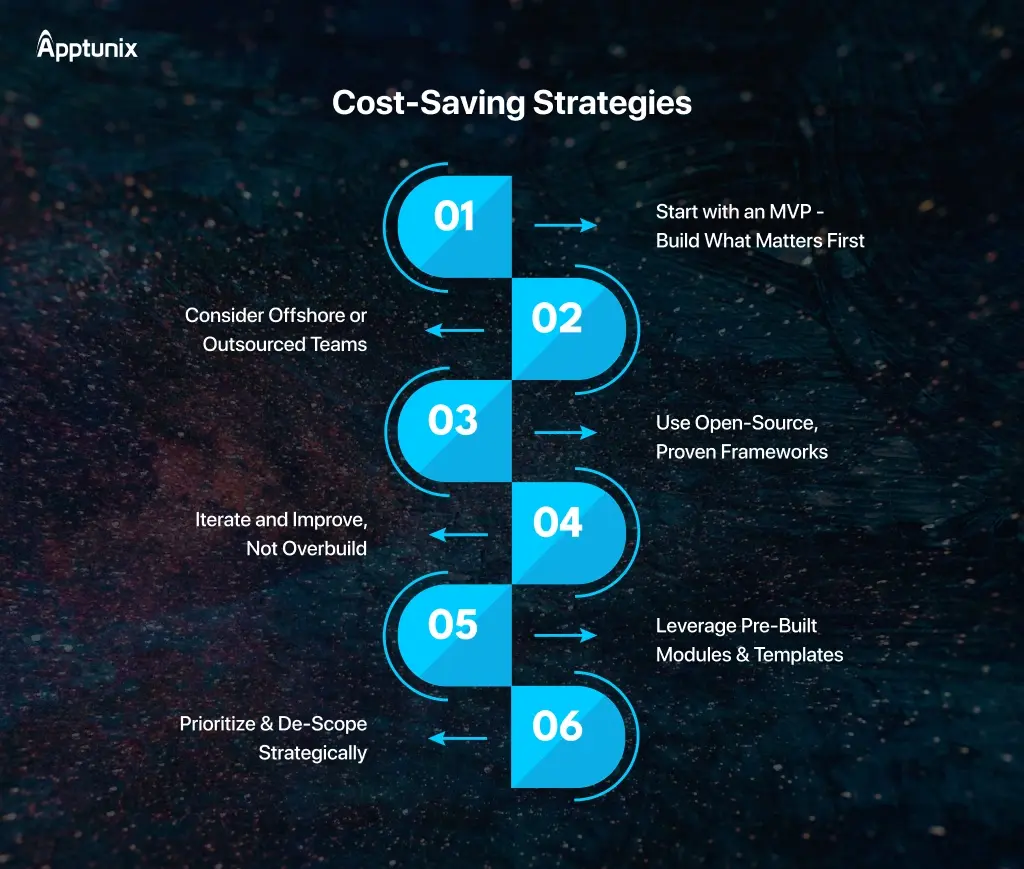 Cost-Saving Strategies for iOS app