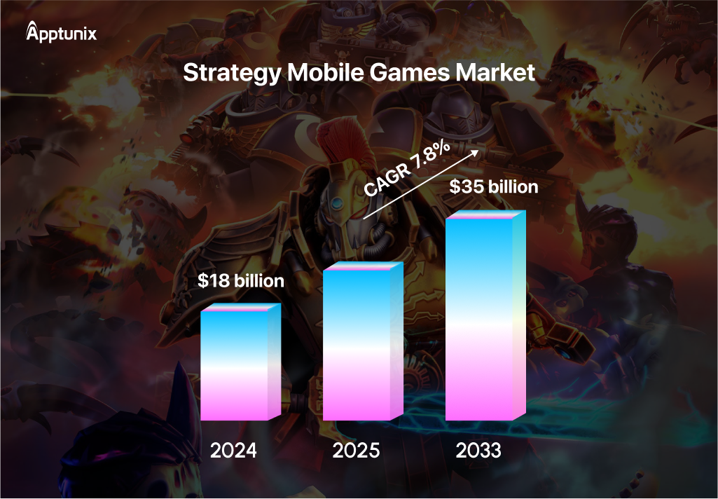 Strategy mobile games market