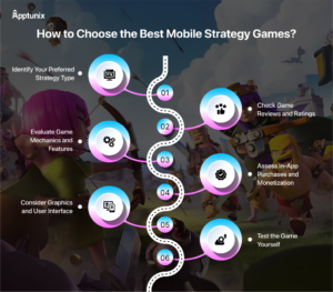 4X strategy, turn-based