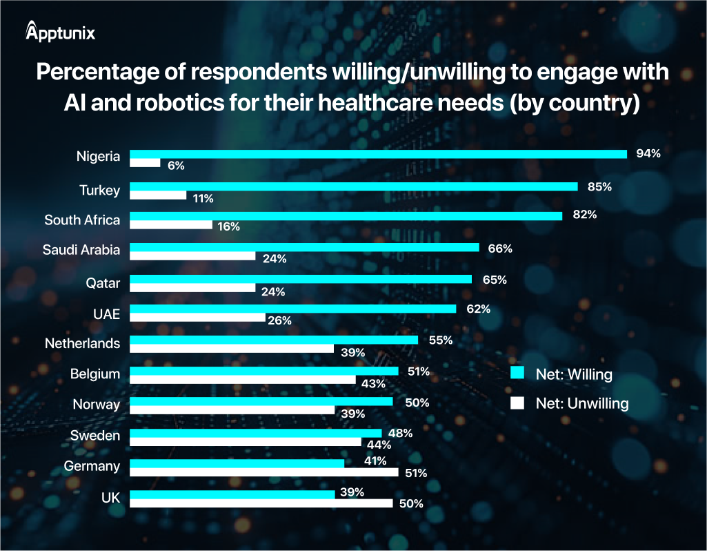 Mobile app development market UAE