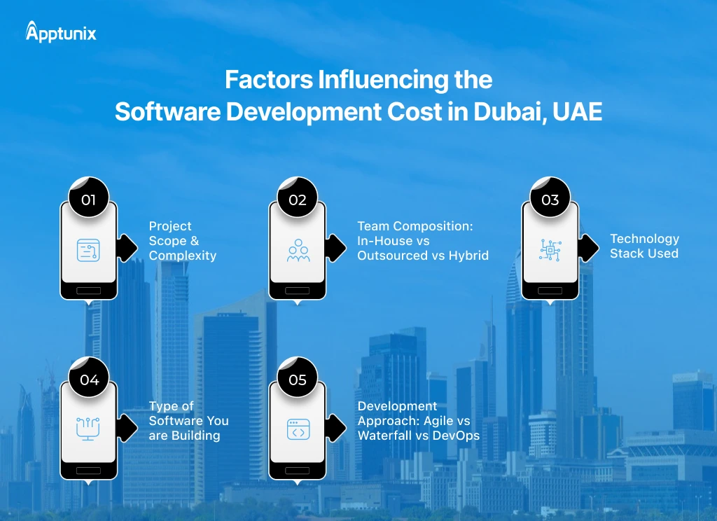 factors that shape the cost to develop software in Dubai
