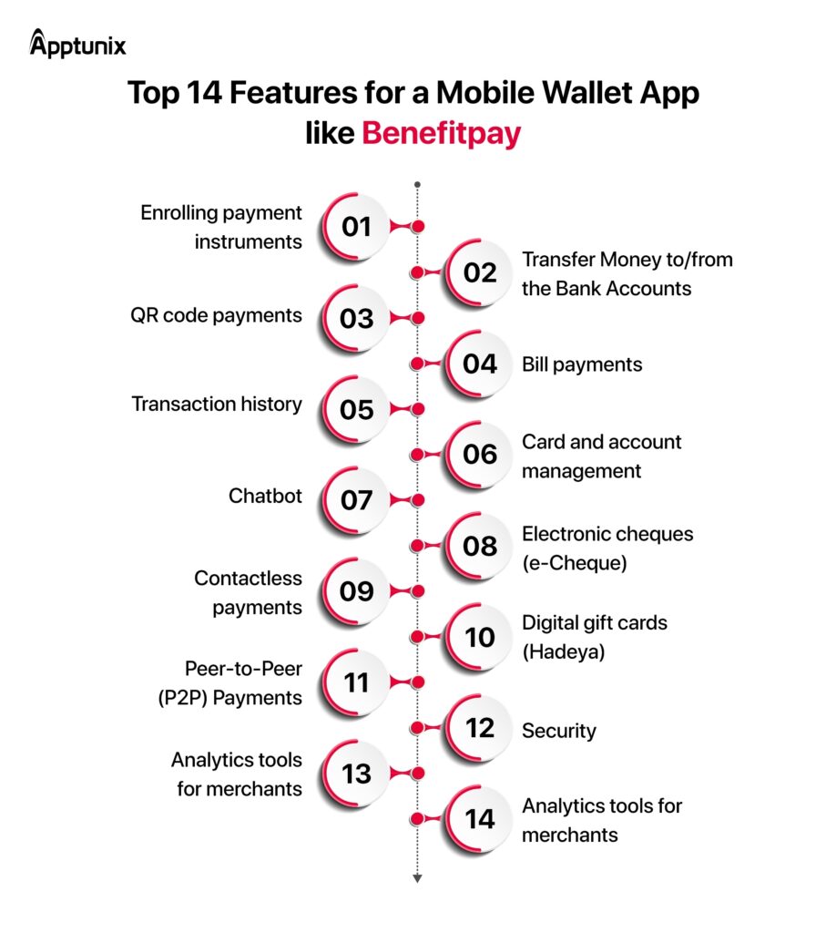 1: Enrolling payment instruments