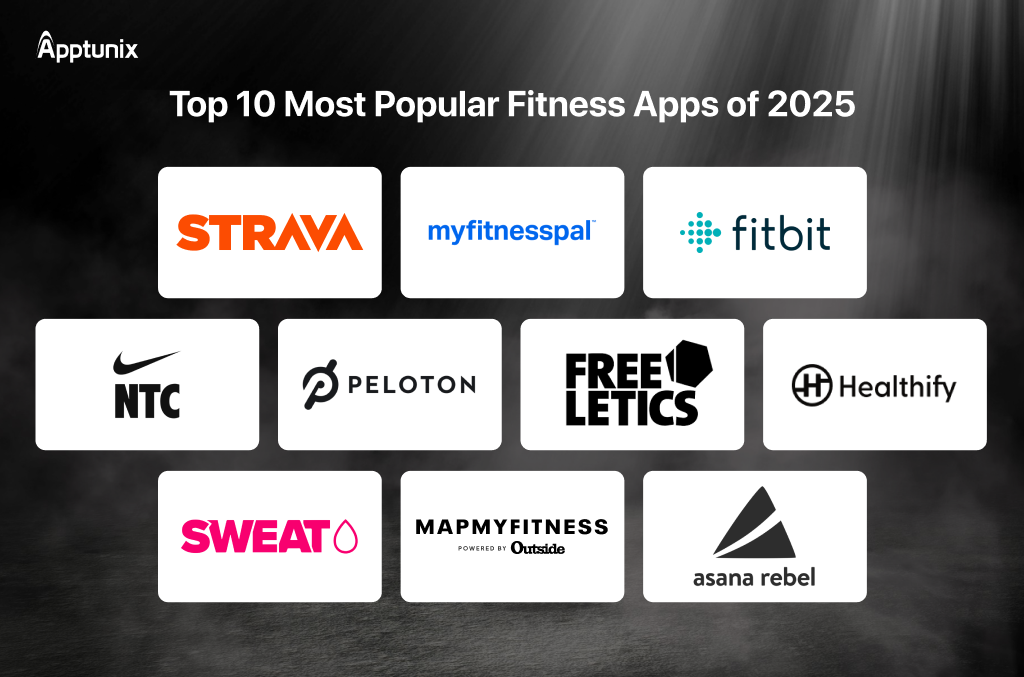 Top 10 fitness apps