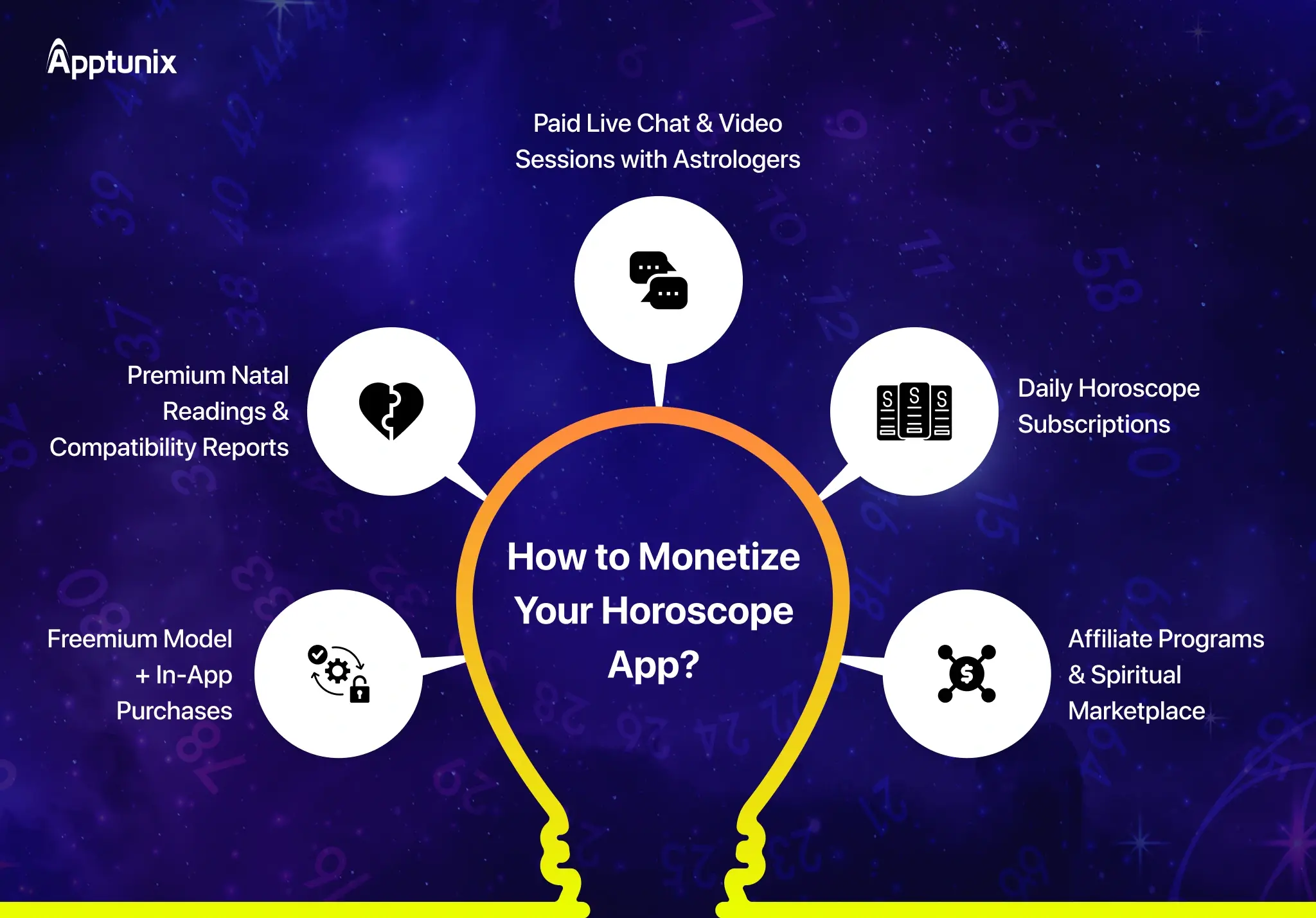 How to Monetize Your Horoscope App