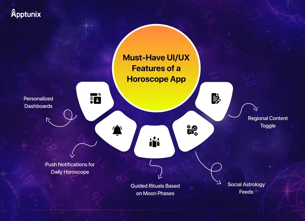 UI/UX Features of astrology apps