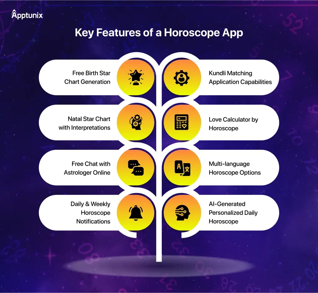 essential features of top horoscope apps