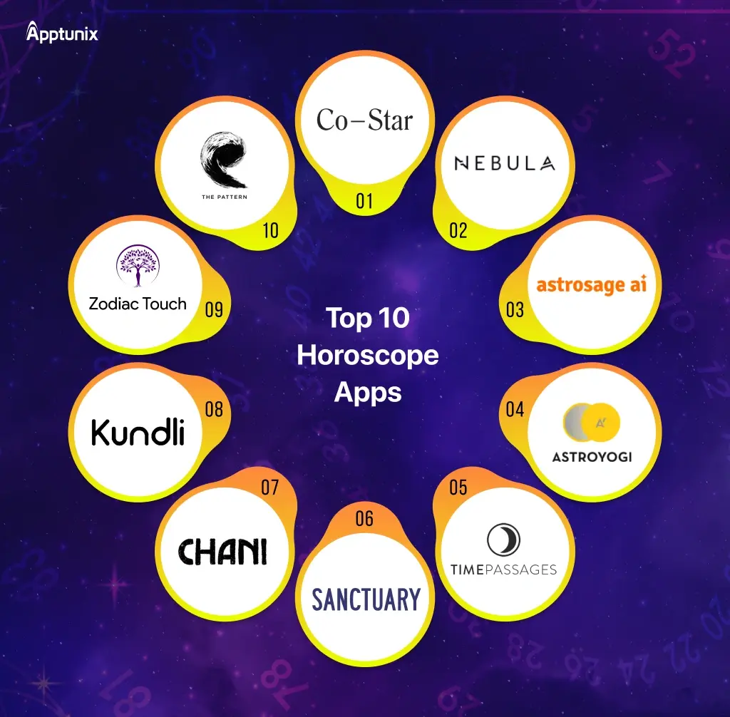 top horoscope apps