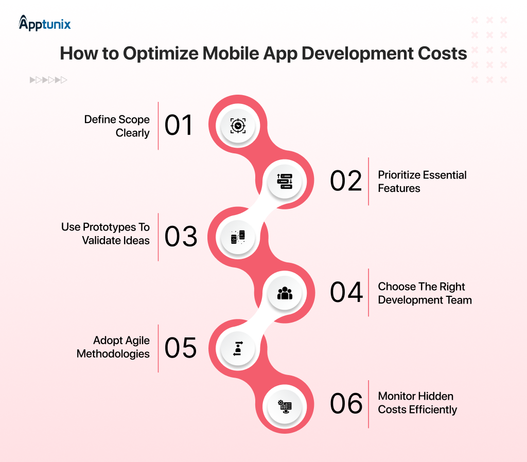 How to Optimize Mobile App Development Costs?