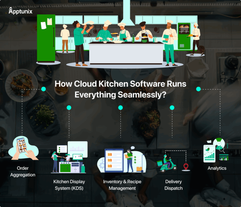 Order Aggregation: An order is placed on Swiggy, Zomato, Uber Eats, or ...