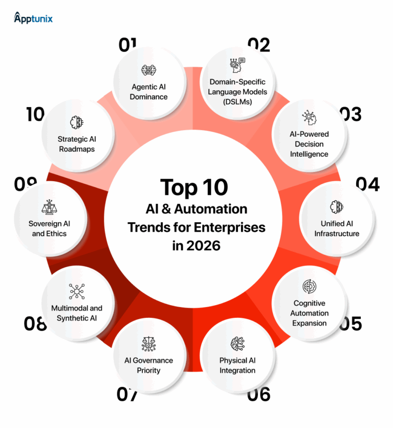 1: Agentic AI Dominance